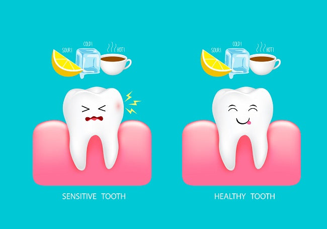 Goodbye to Tooth Sensitivity: Tips and Remedies for a Pain-Free Smile ...